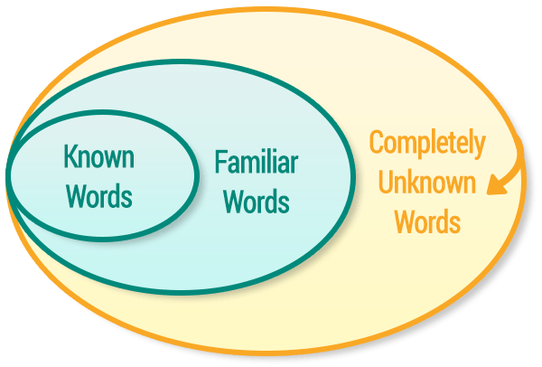 What Happens After Your Child Finishes All About Spelling