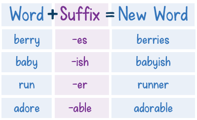 How to Teach Suffixes (Mini Teaching Guide + 5 FREE Downloads)