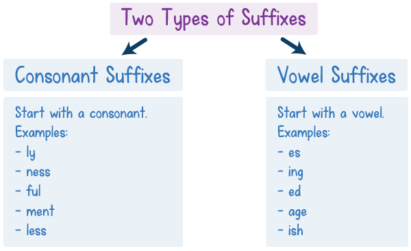 How to Teach Suffixes (Mini Teaching Guide + 5 FREE Downloads)