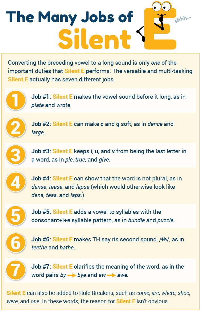 Silent E: Teaching Kids the Whole Truth (+ Downloads!)