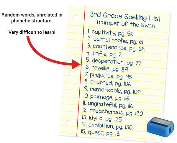Does Your Child’s Spelling List Make Sense?