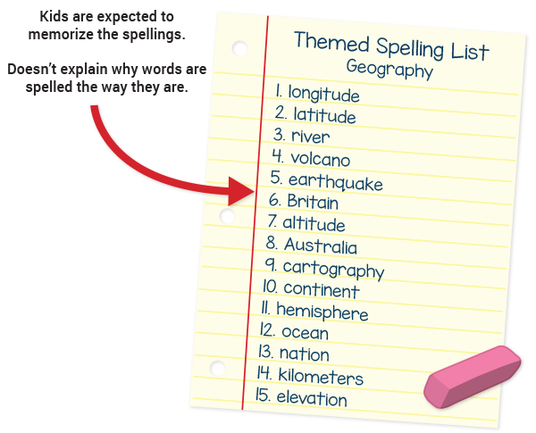 Does Your Child’s Spelling List Make Sense?