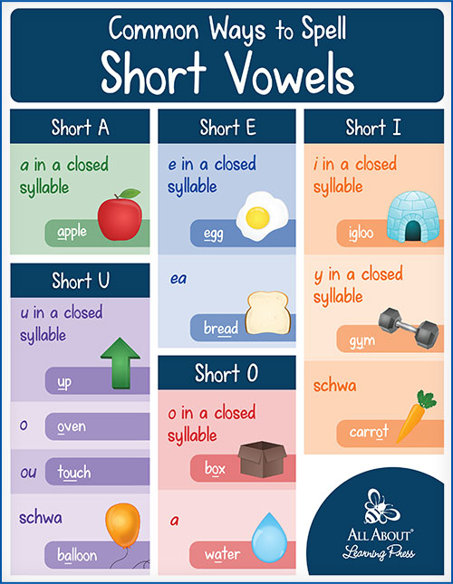 A Handy Guide to Short Vowel Sounds (+ 3 FREE Downloads)